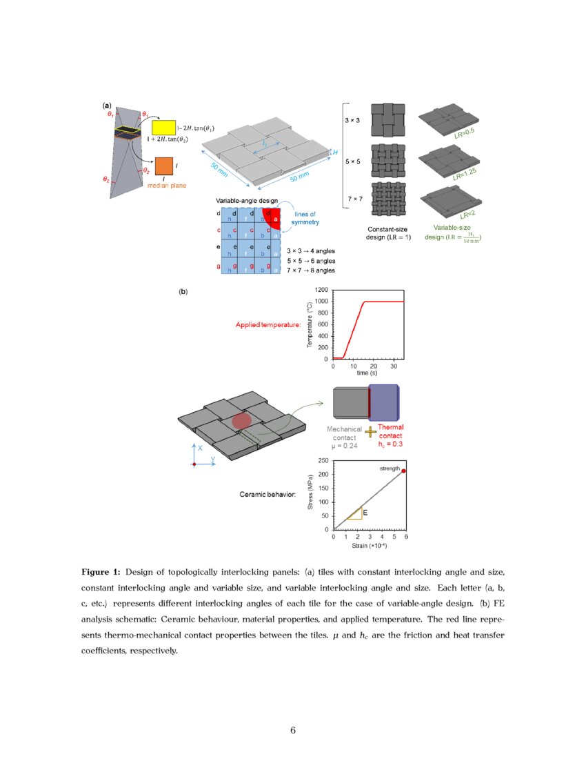 Designing Architectured Ceramics For Transient Thermal Applications Using Finite Element And