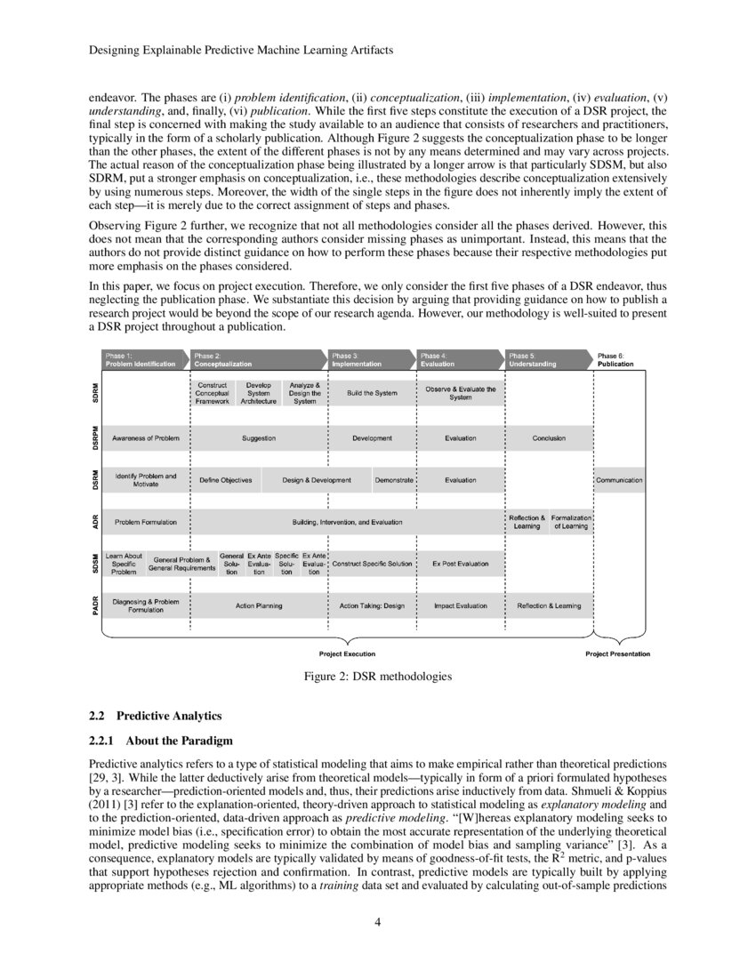 Designing Explainable Predictive Machine Learning Artifacts Methodology And Practical