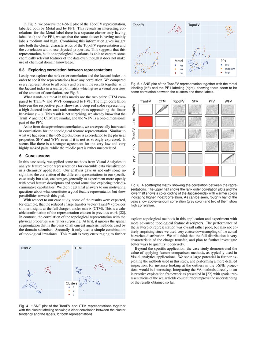 Designing Feature Vector Representations: A case study from Chemistry | DeepAI