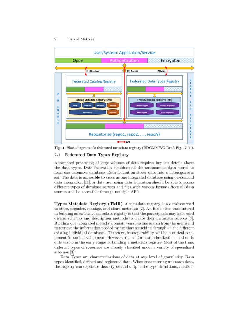 Designing Pids For Reproducible Science Using Time Series Data Deepai