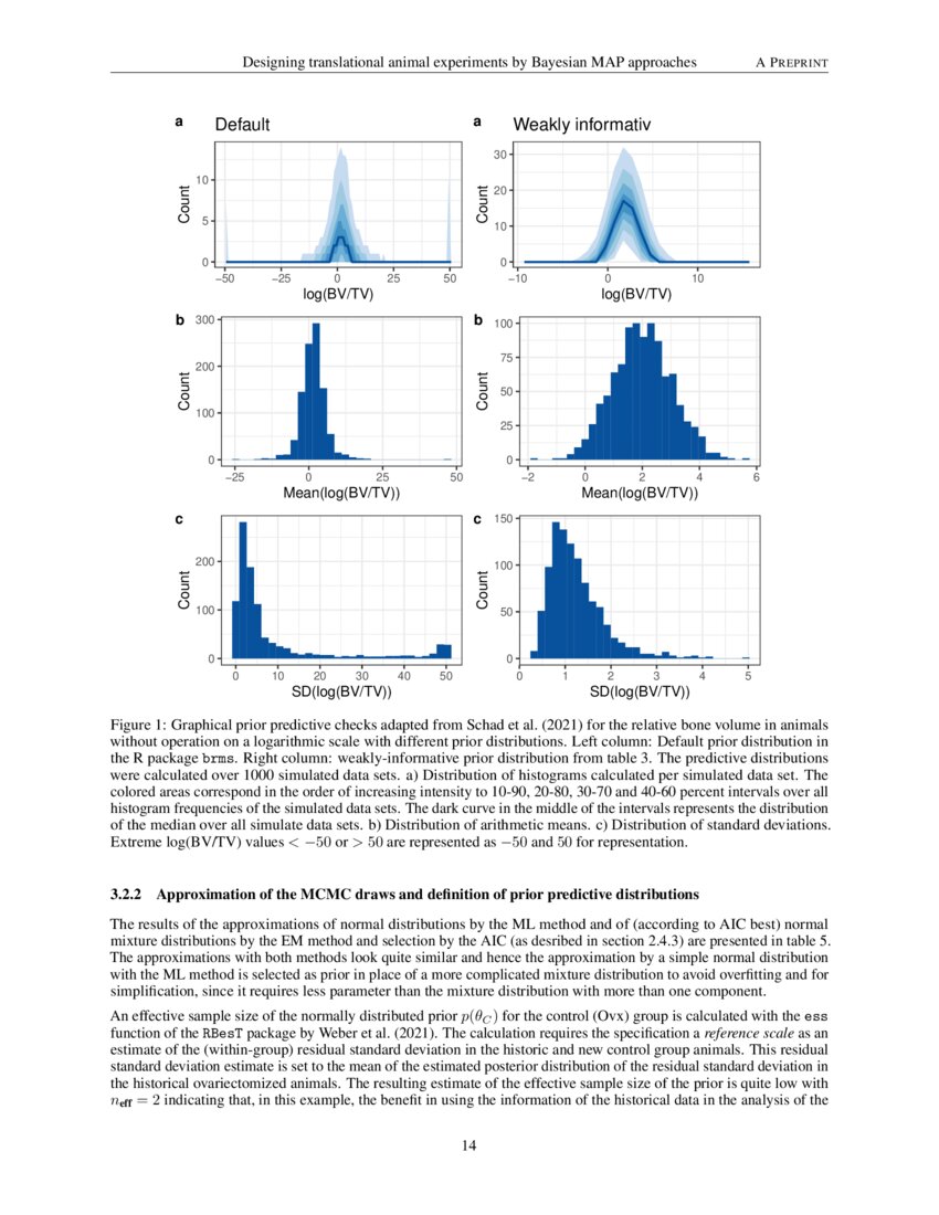 Designing translational animal experiments by Bayesian MAP approaches | DeepAI