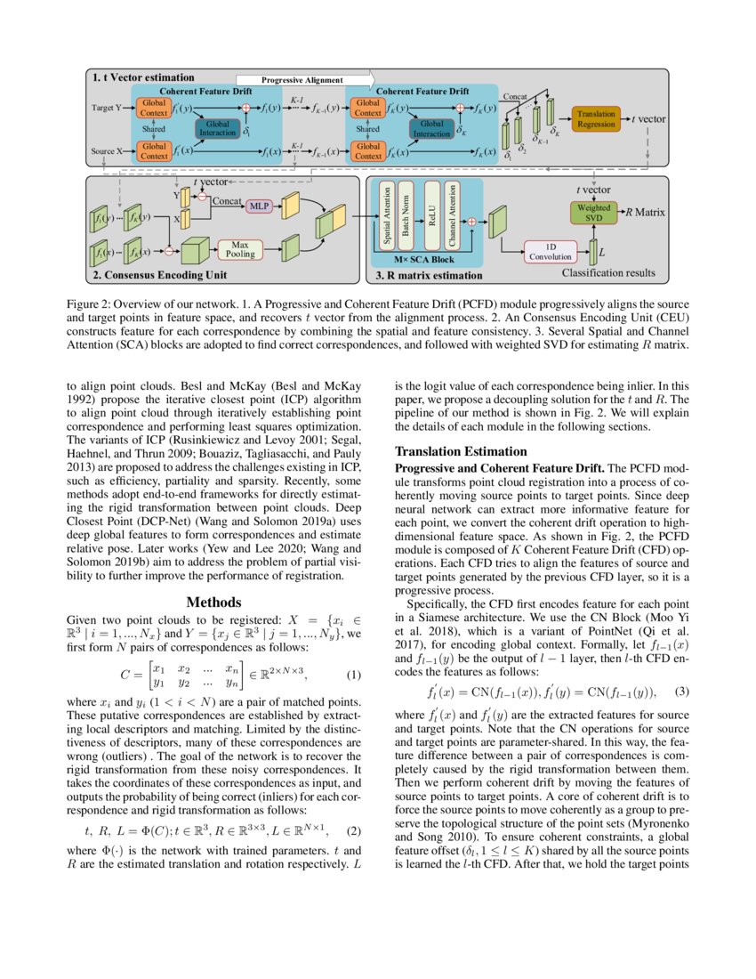 DetarNet: Decoupling Translation and Rotation by Siamese Network for ...