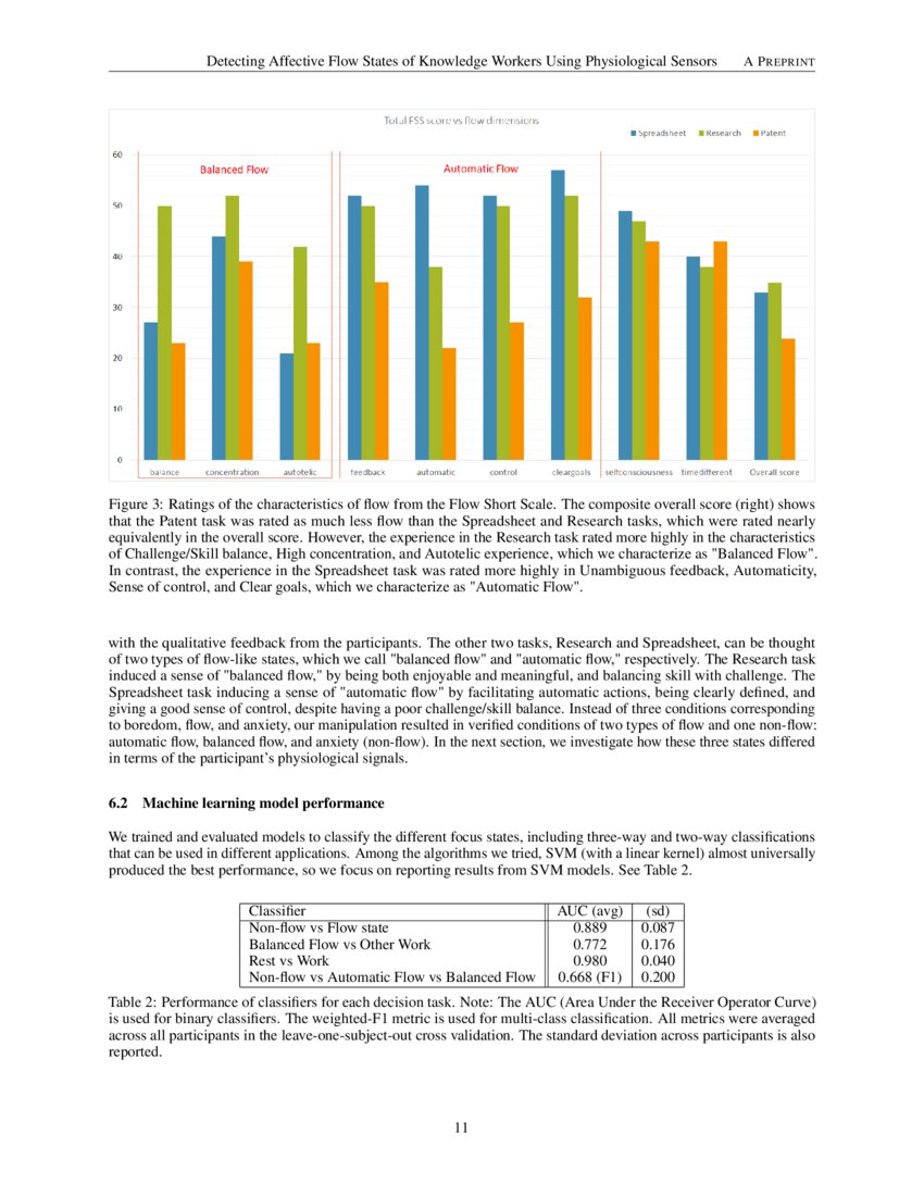 Detecting Affective Flow States Of Knowledge Workers Using Physiological Sensors Deepai