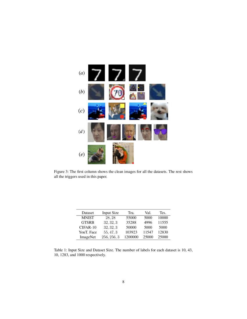 Detecting Backdoors in Neural Networks Using Novel Feature-Based Anomaly Detection | DeepAI