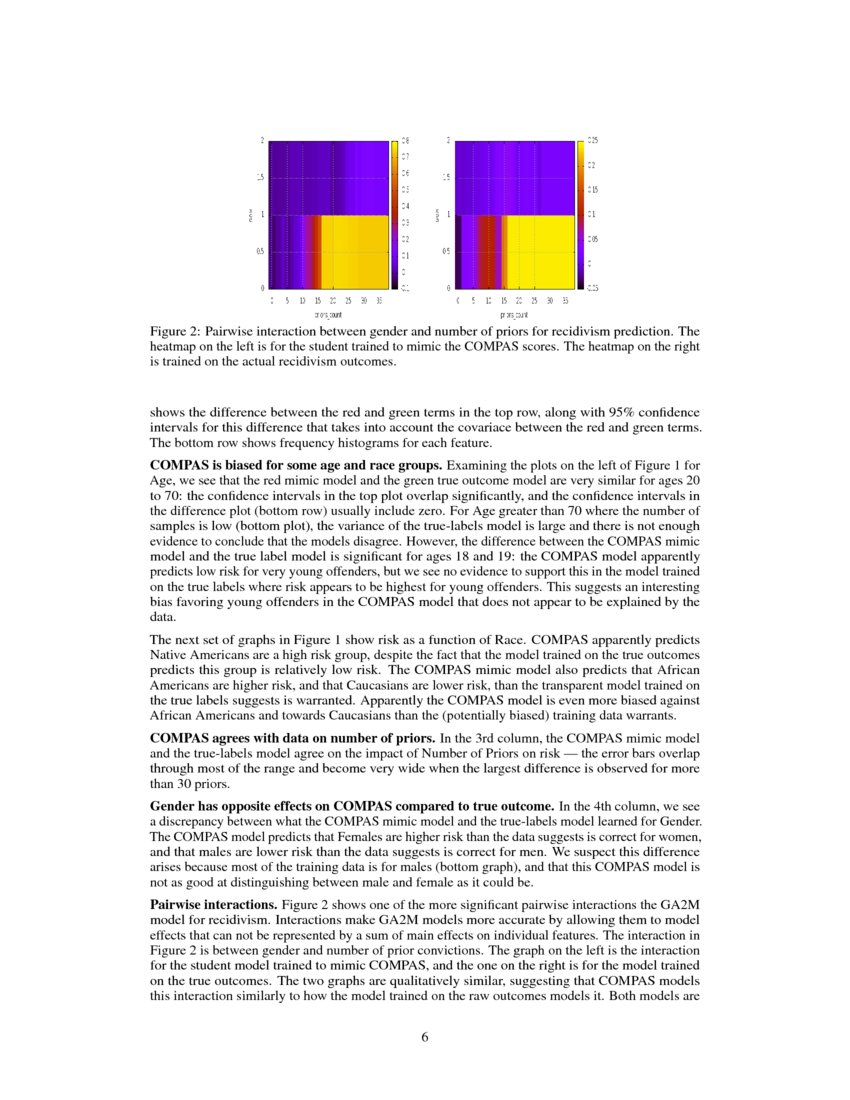 Detecting Bias in Black-Box Models Using Transparent Model Distillation | DeepAI