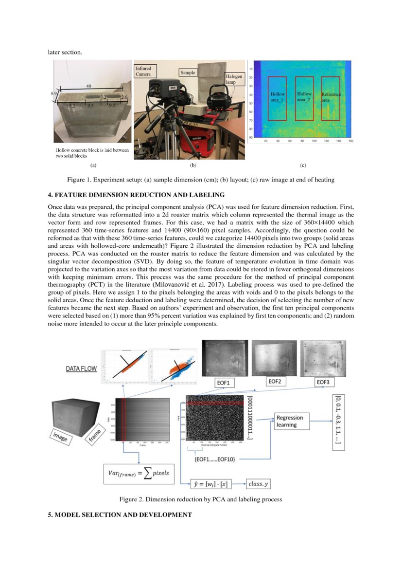 Detecting Concrete Abnormality Using Time Series Thermal Imaging And