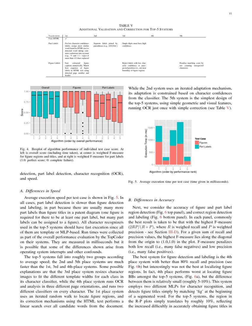 Detecting Figures and Part Labels in Patents: Competition-Based ...
