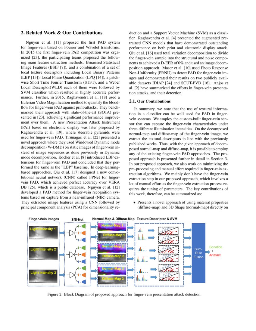 Detecting Finger-Vein Presentation Attacks Using 3D Shape Diffuse ...