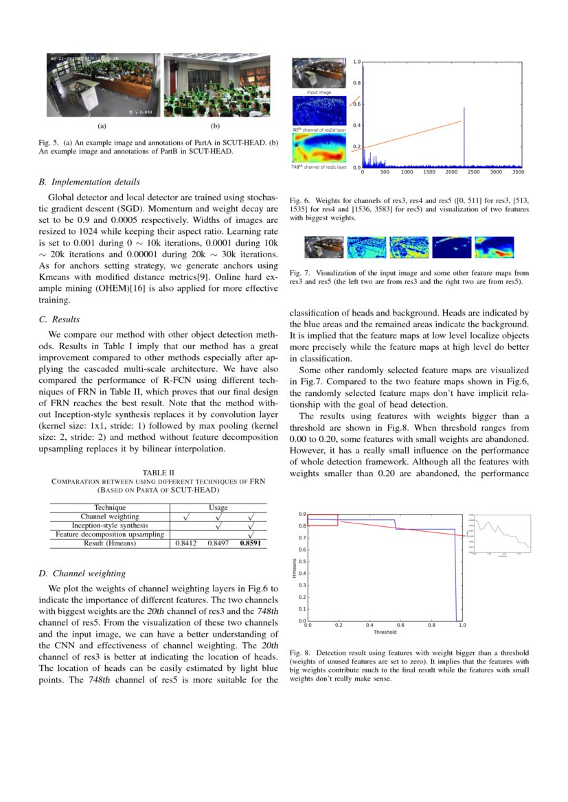Detecting Heads Using Feature Refine Net And Cascaded Multi Scale