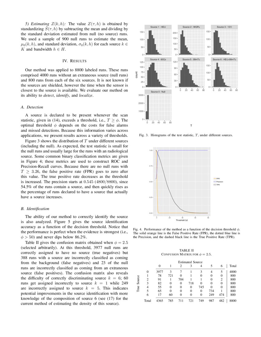 Detecting, identifying, and localizing radiological material in urban environments using scan ...