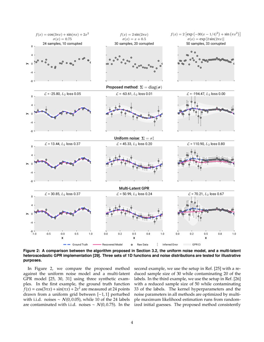 Detecting Label Noise via Leave-One-Out Cross-Validation | DeepAI