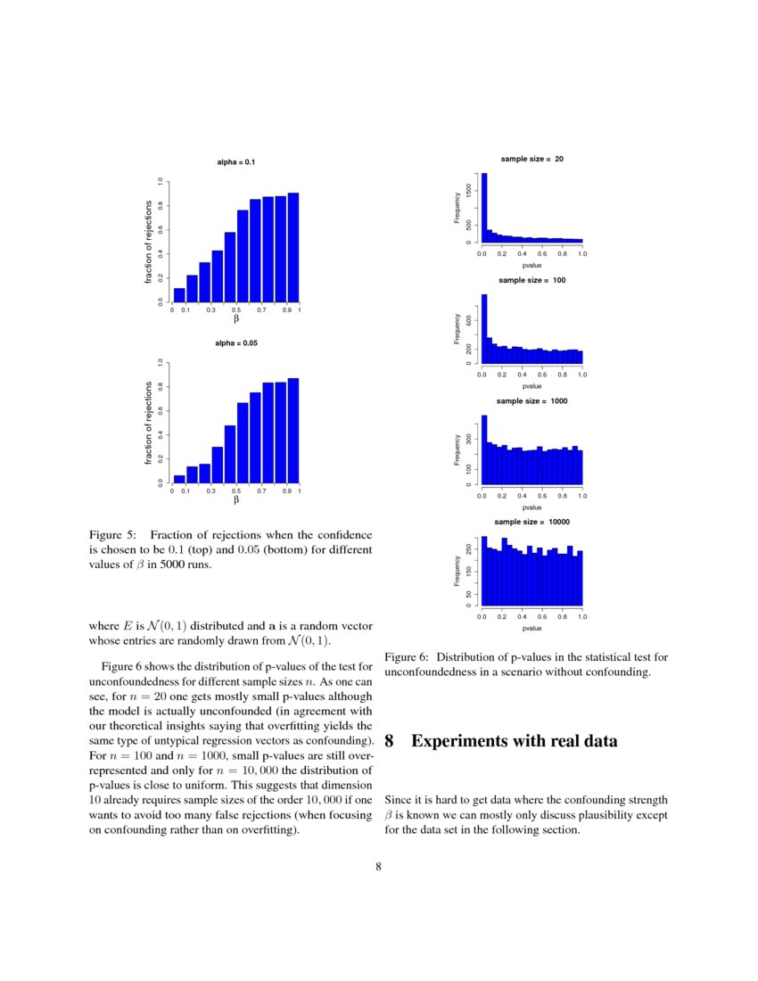 Detecting Non Causal Artifacts In Multivariate Linear Regression Models