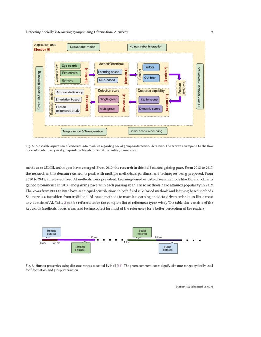 Detecting socially interacting groups using f-formation: A survey of taxonomy, methods, datasets ...