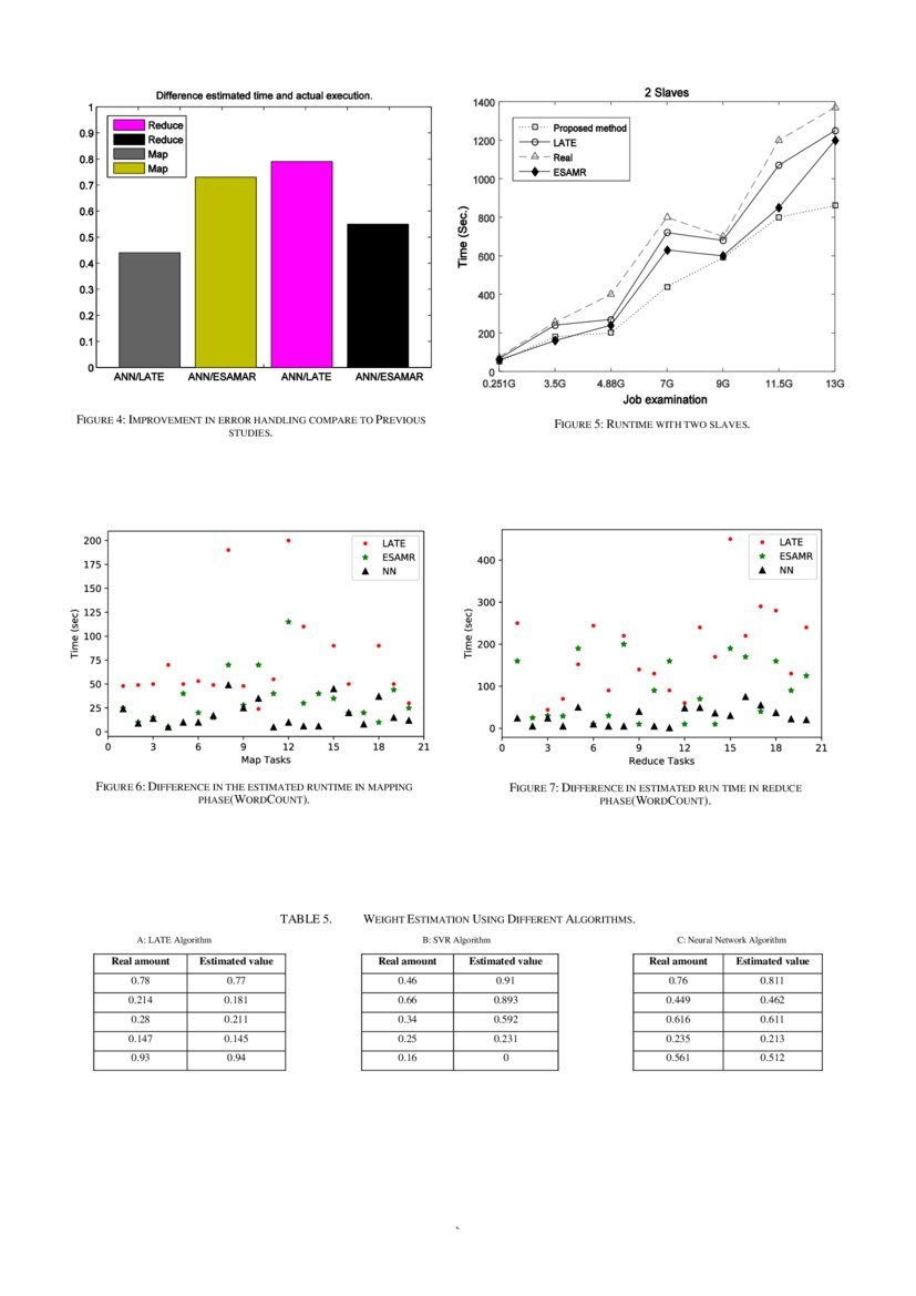 Detecting Straggler Mapreduce Tasks In Big Data Processing Infrastructure By Neural Network Deepai