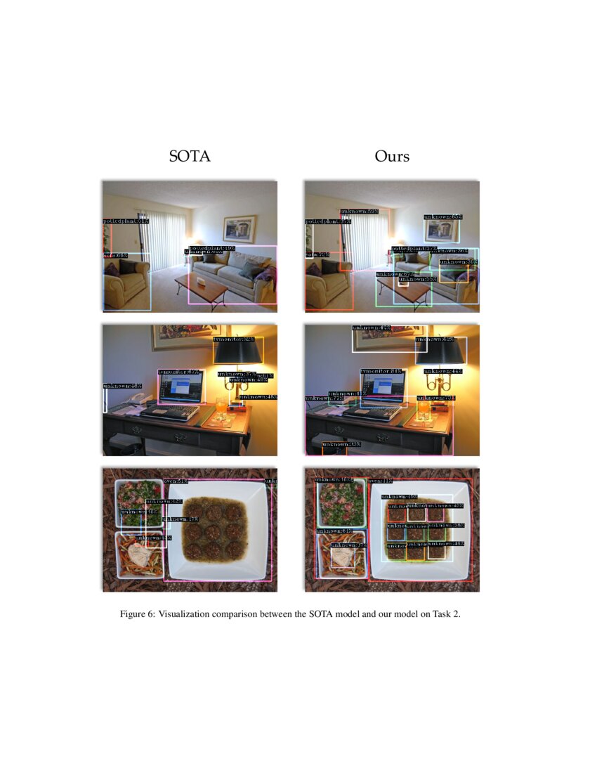 Detecting The Open World Objects With The Help Of The Brain Deepai