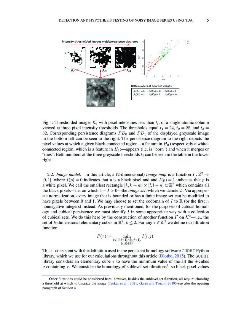 Detection And Hypothesis Testing Of Features In Extremely Noisy Image