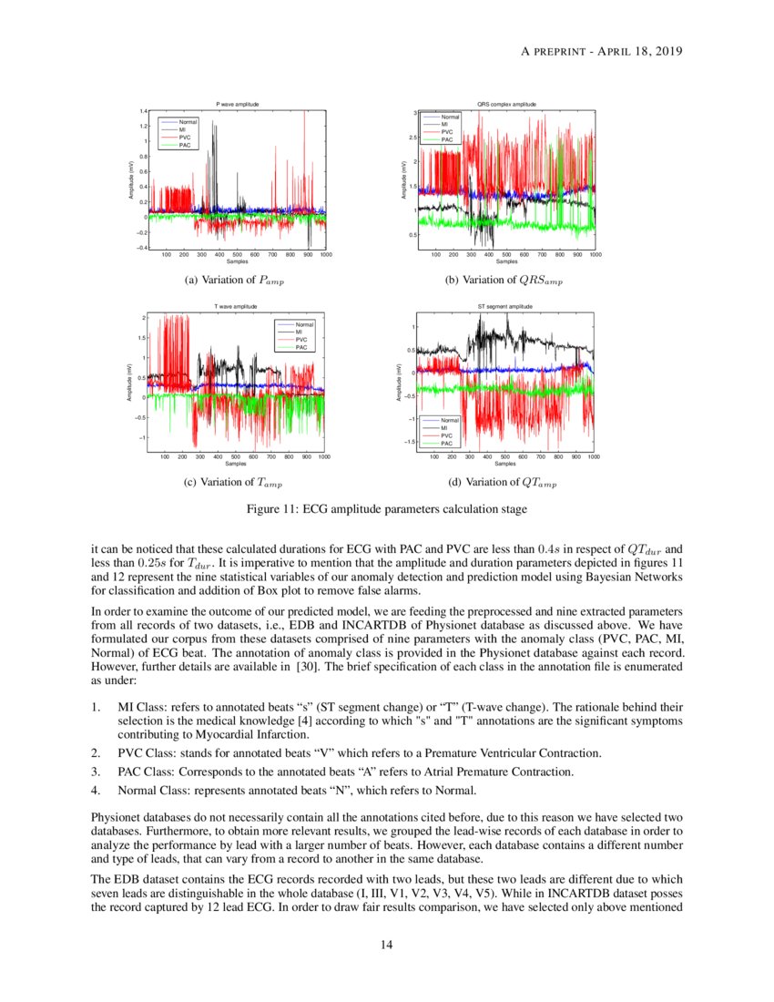 Detection And Prediction Of Cardiac Anomalies Using Wireless Body Sensors And Bayesian Belief