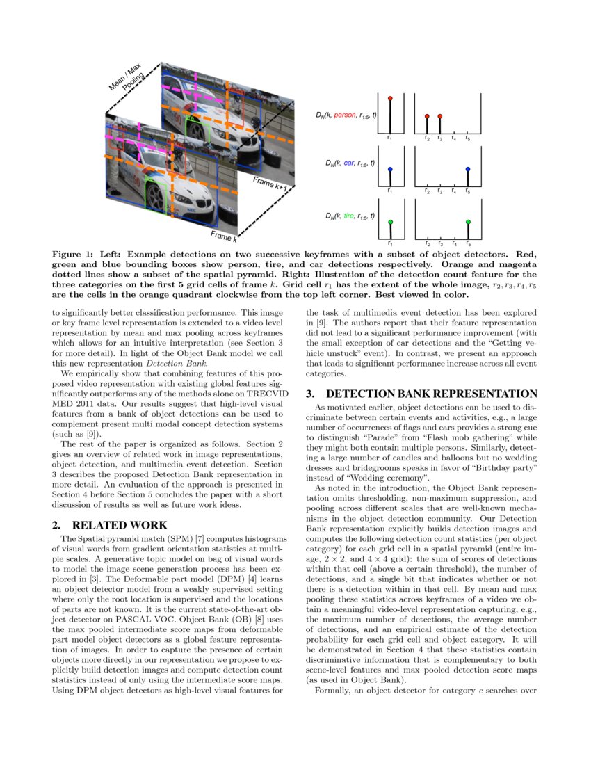 Detection Bank An Object Detection Based Video Representation For Multimedia Event Recognition