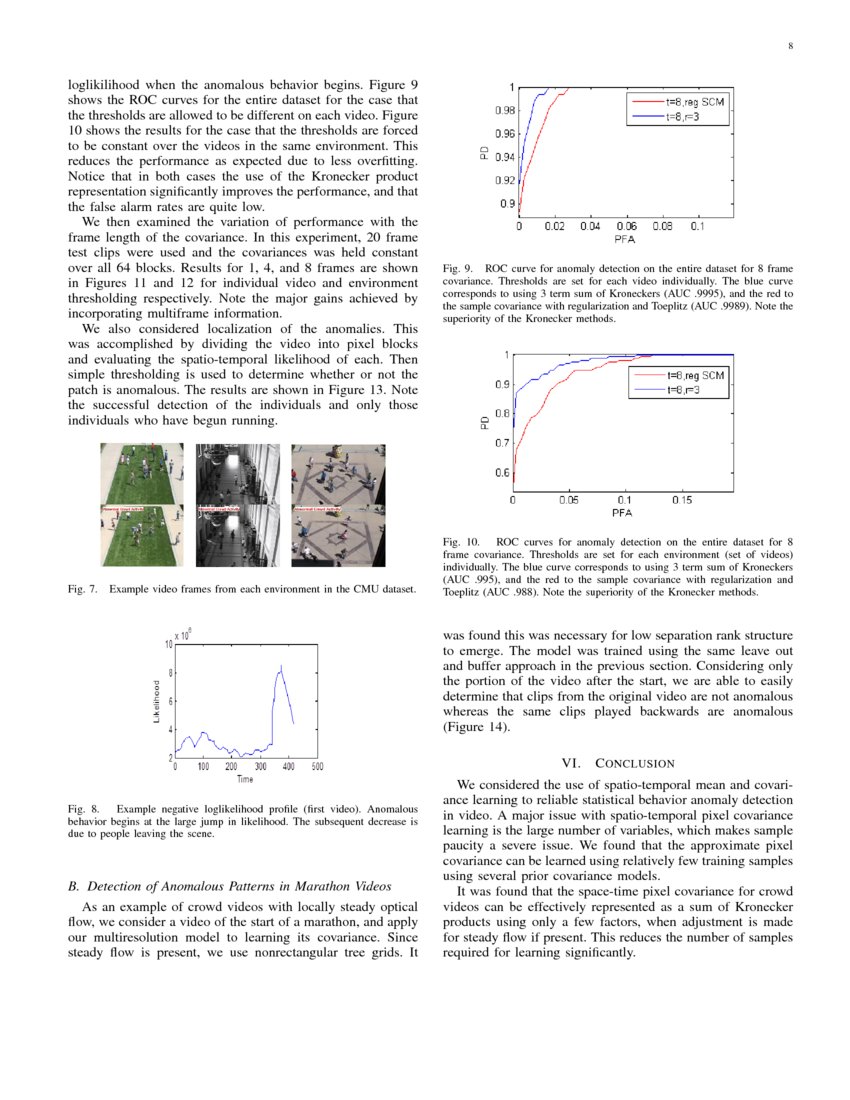 Detection Of Anomalous Crowd Behavior Using Spatio Temporal