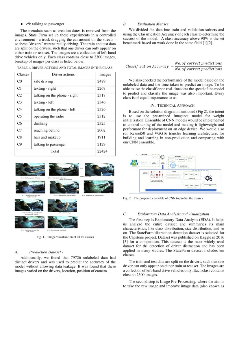 Detection Of Distracted Driver Using Convolution Neural Network Deepai