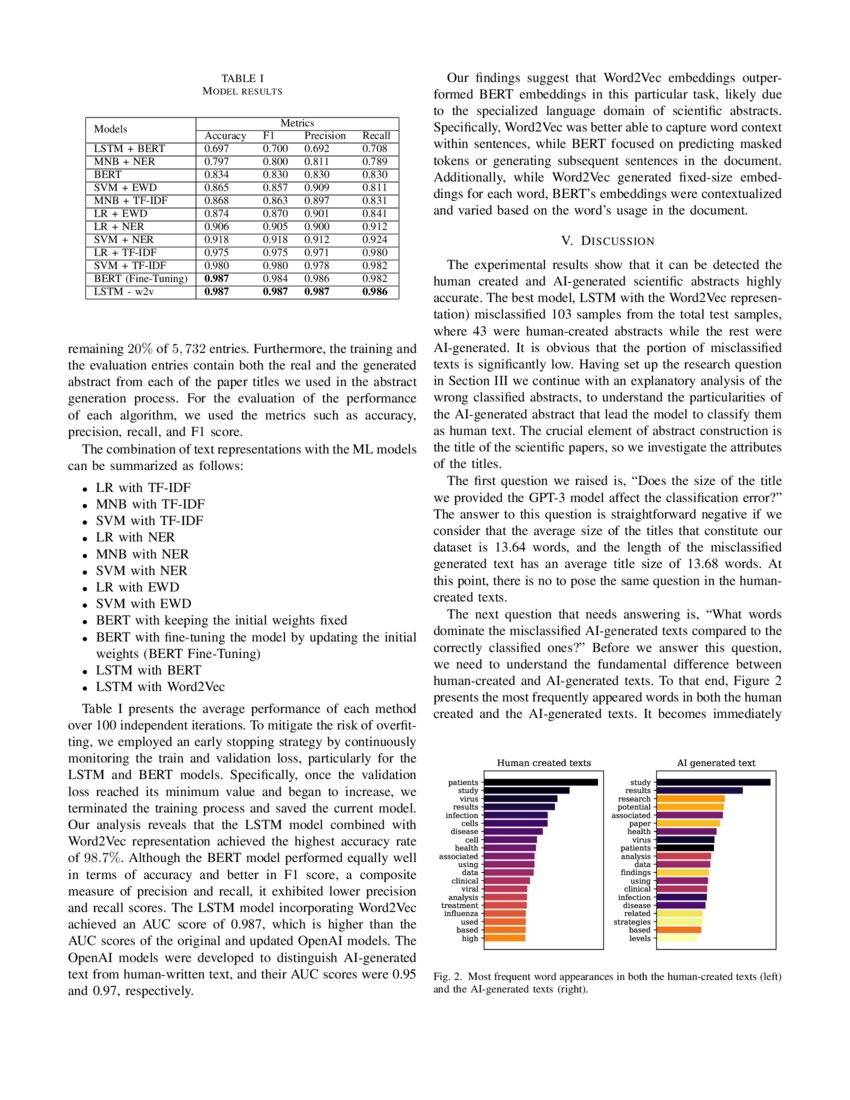 Detection of Fake Generated Scientific Abstracts | DeepAI