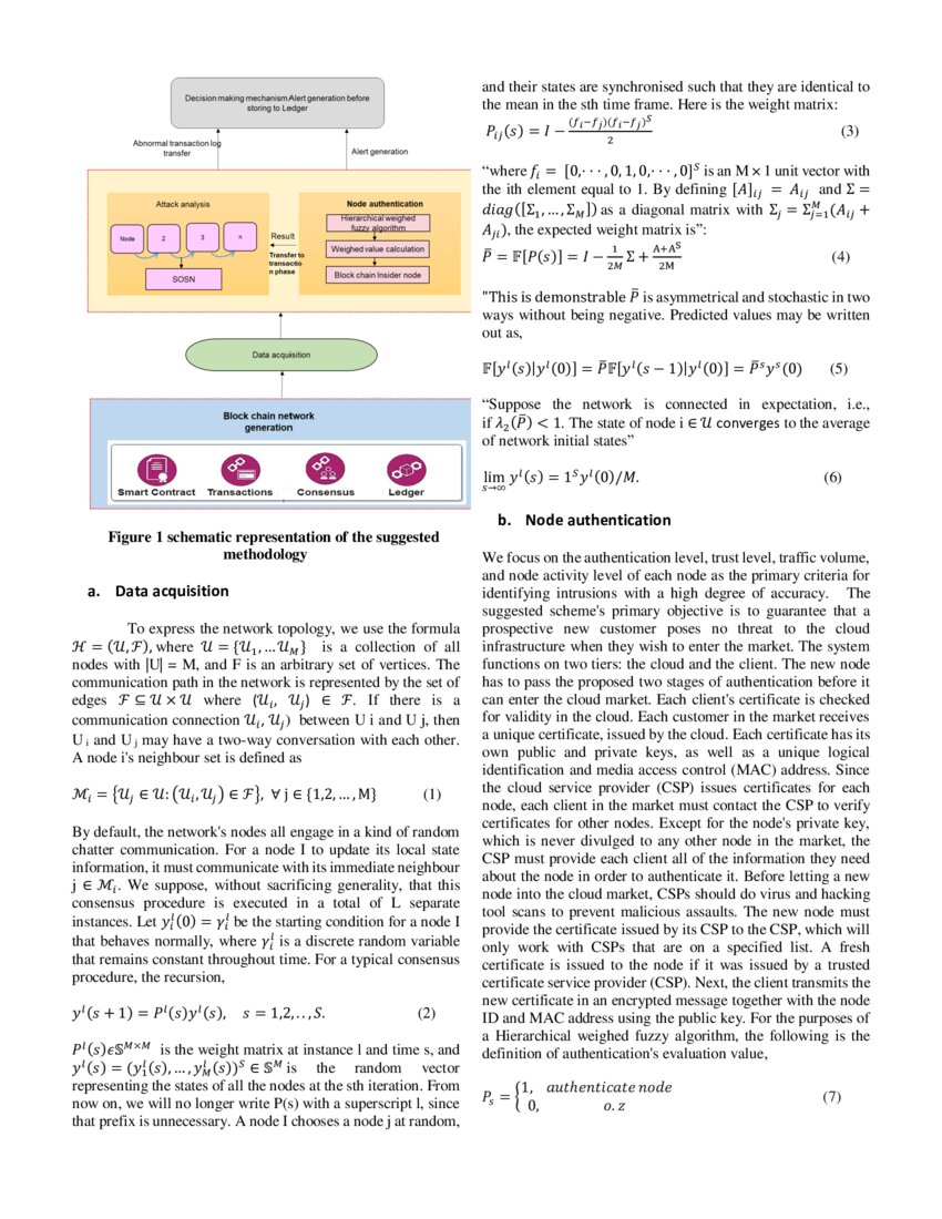 Detection Of Insider Attacks In Block Chain Network Using The Trusted Two Way Intrusion