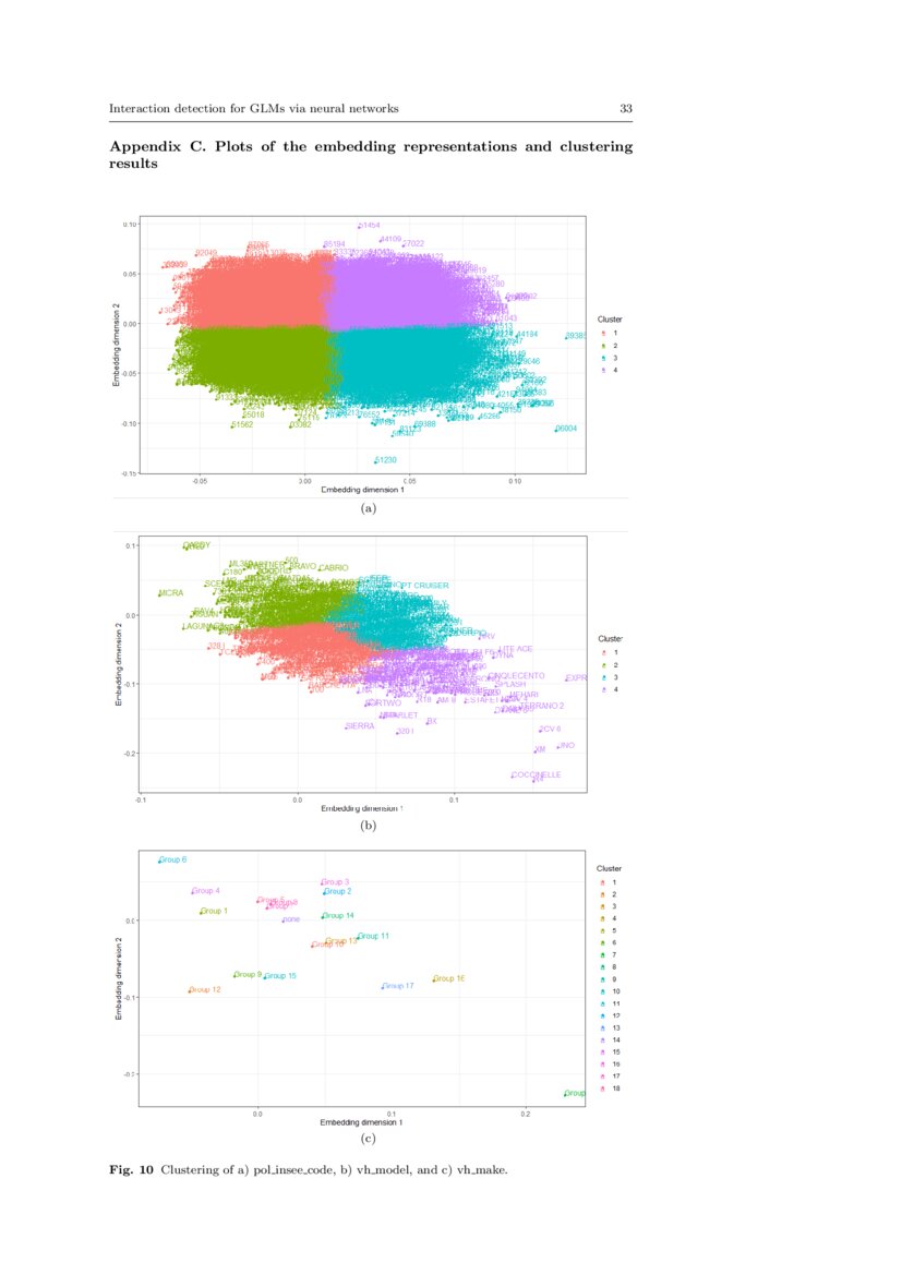 Detection Of Interacting Variables For Generalized Linear Models Via 5777