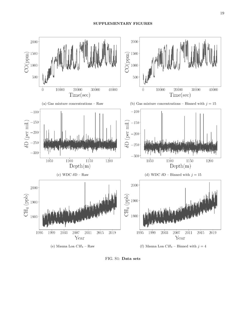 Detection of Local Mixing in Time-Series Data Using Permutation Entropy ... Detection of Local Mixing in Time-Series Data Using Permutation Entropy ...
