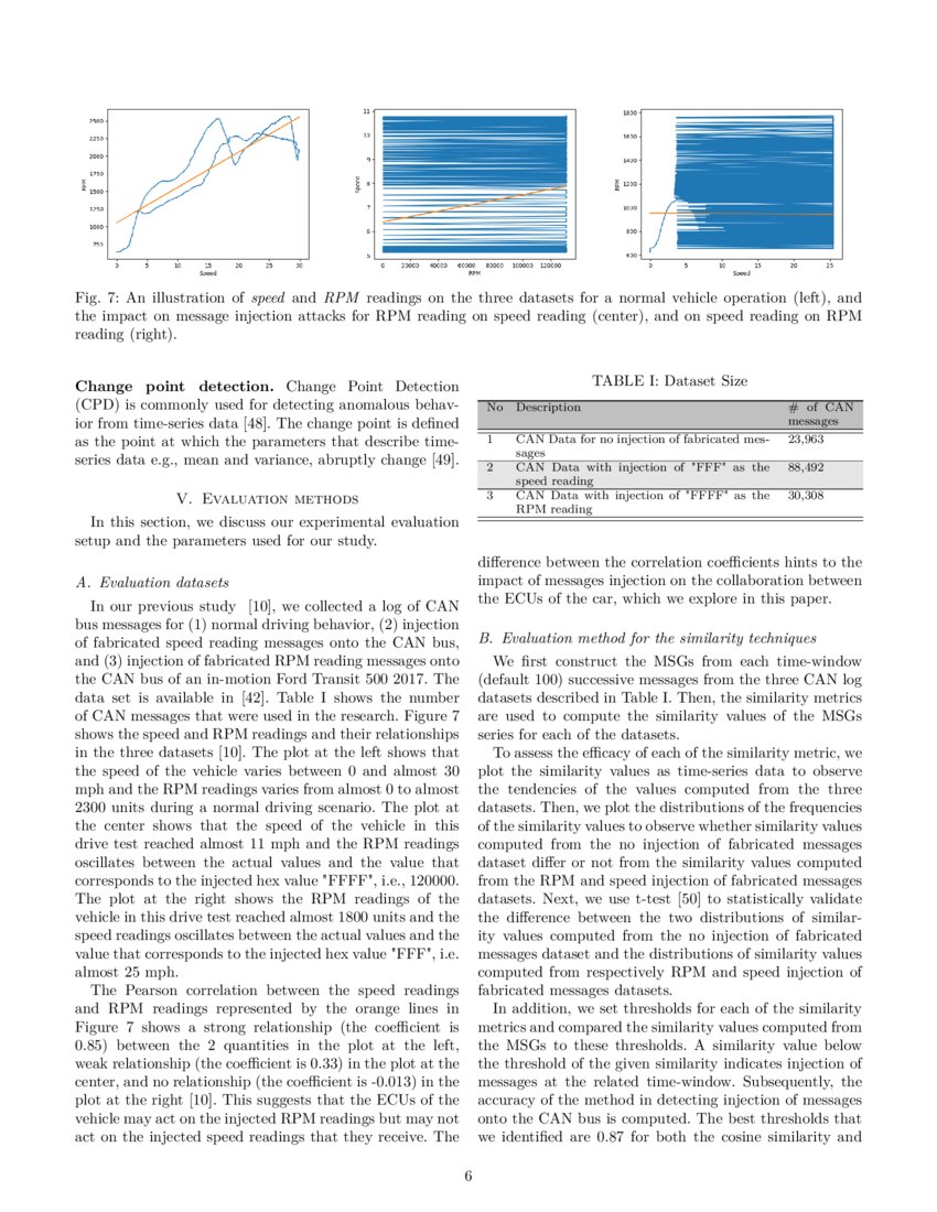 Detection of Message Injection Attacks onto the CAN Bus using ...