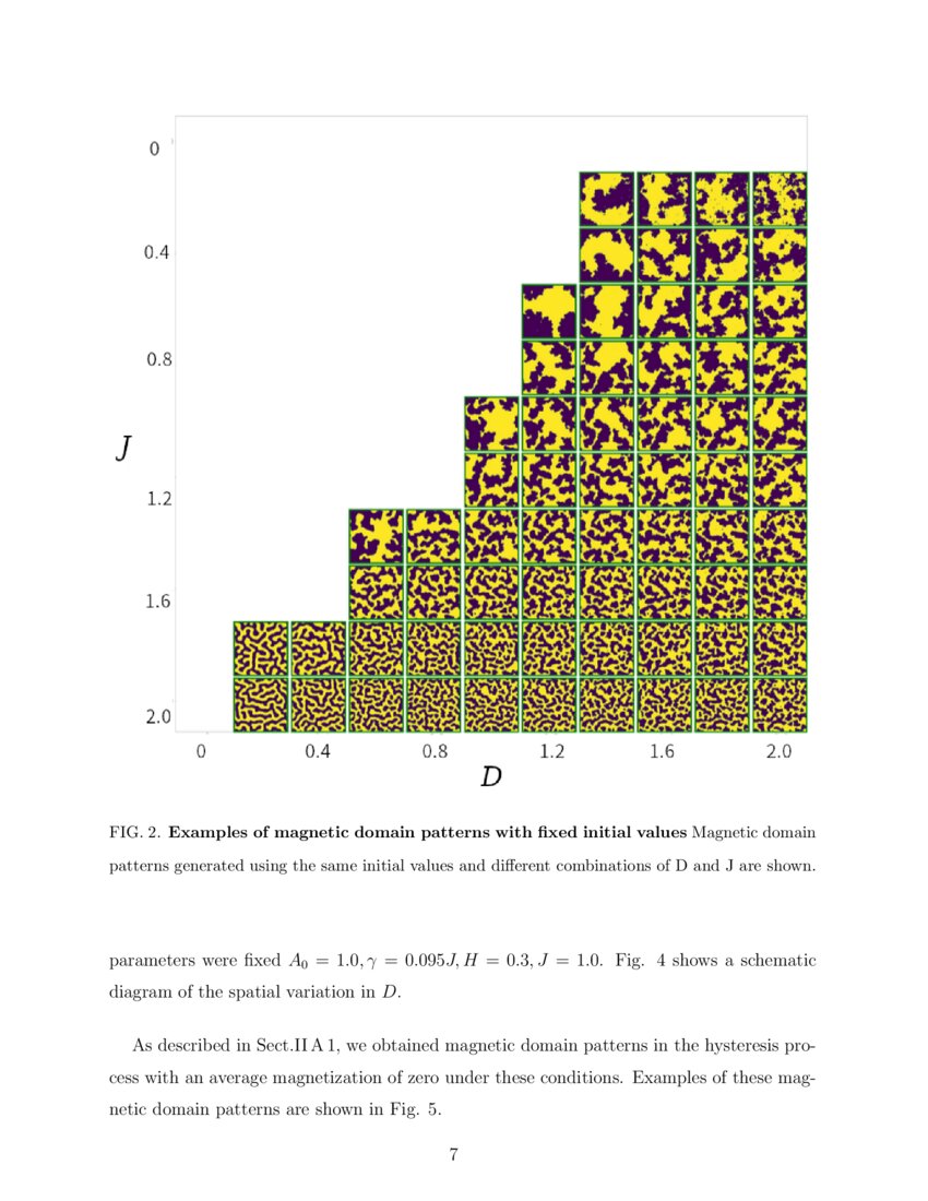 Detection Of Non Uniformity In Parameters For Magnetic Domain Pattern