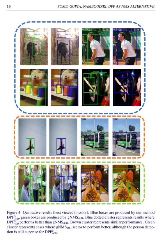 Determinantal Point Process as an alternative to NMS | DeepAI