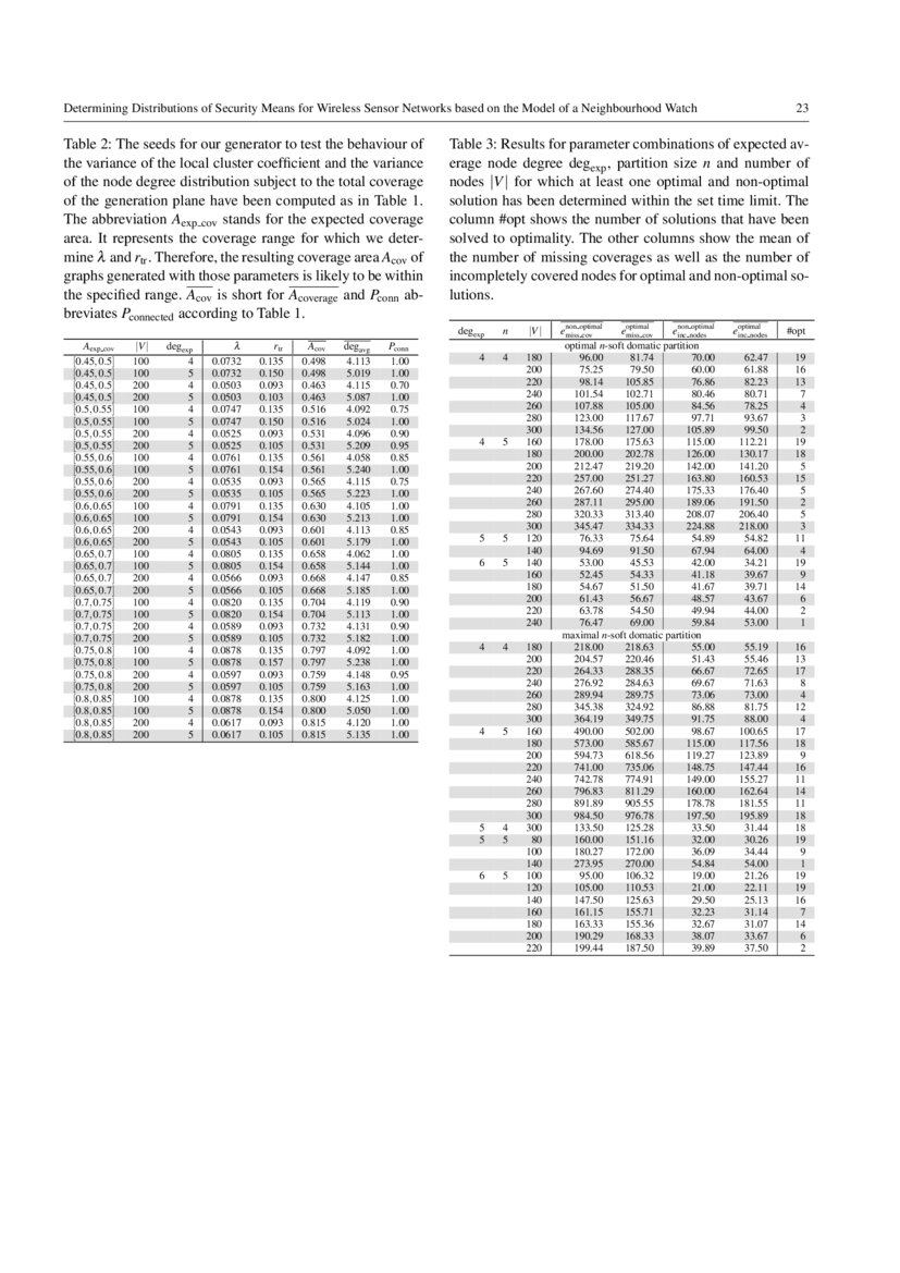 Determining Distributions Of Security Means For Wireless Sensor Networks Based On The Model Of A 