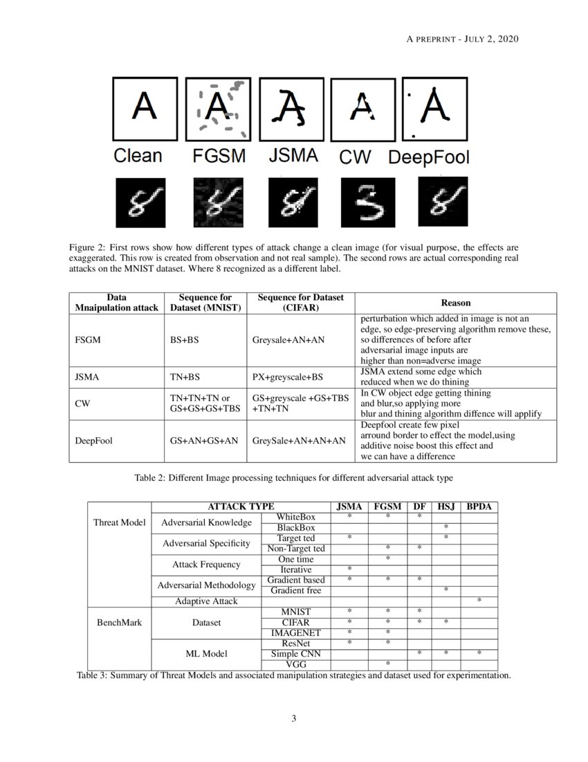 Determining Sequence of Image Processing Technique (IPT) to Detect Adversarial Attacks | DeepAI