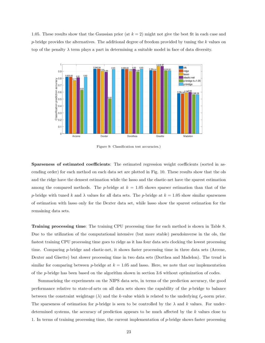 Deterministic Bridge Regression for Compressive Classification | DeepAI