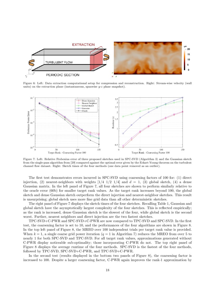 Deterministic Matrix Sketches For Low Rank Compression Of High Dimensional Simulation Data Deepai