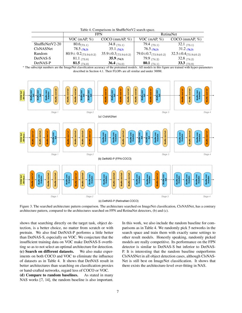 DetNAS: Neural Architecture Search on Object Detection | DeepAI
