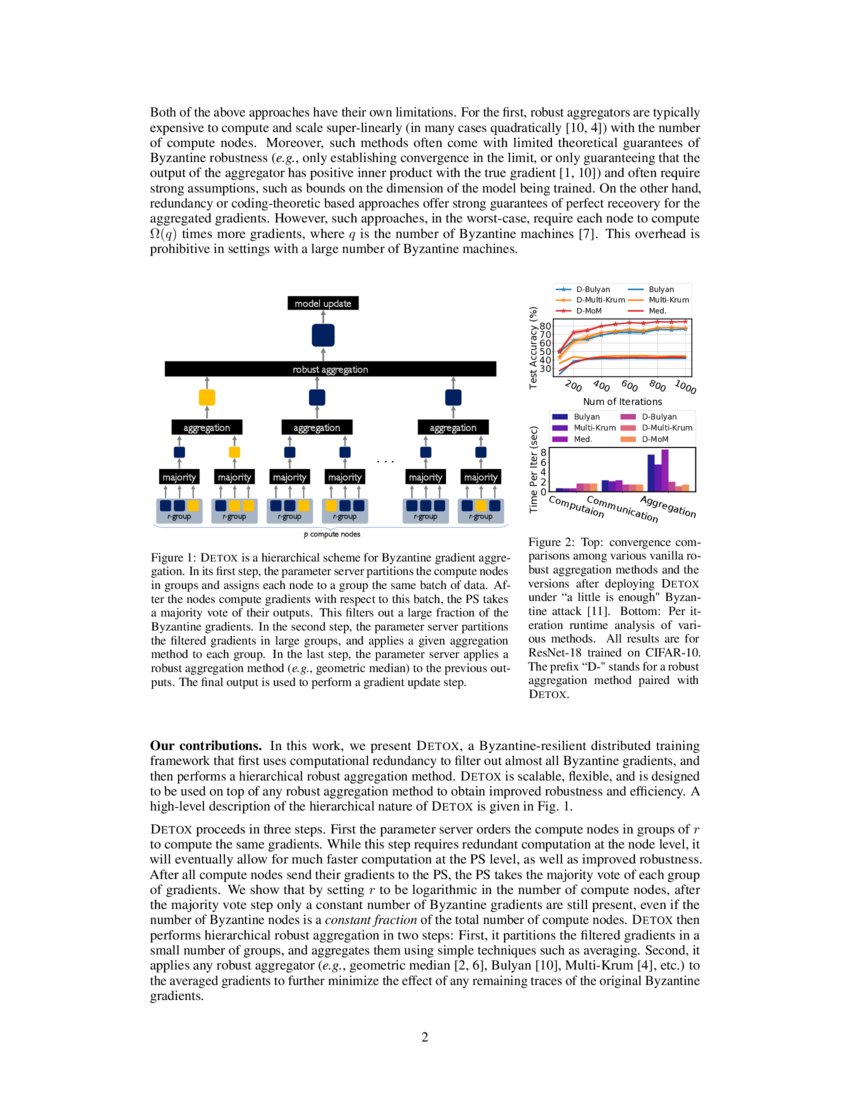 DETOX: A Redundancy-based Framework for Faster and More Robust Gradient ... DETOX: A Redundancy-based Framework for Faster and More Robust Gradient ...