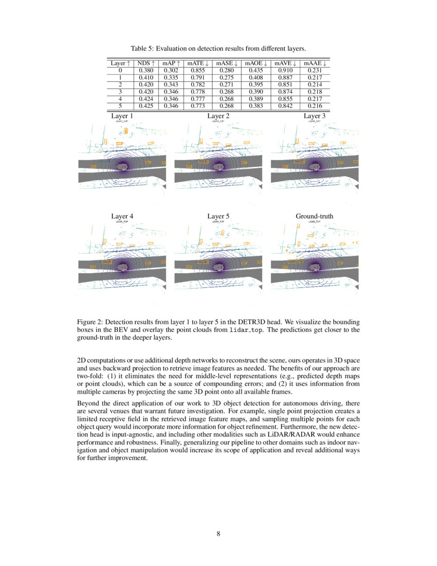 Detr3d 3d Object Detection From Multi View Images Via 3d To 2d Queries 5410