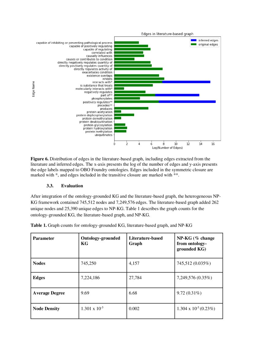 Developing a Knowledge Graph Framework for Pharmacokinetic Natural Product-Drug Interactions ...
