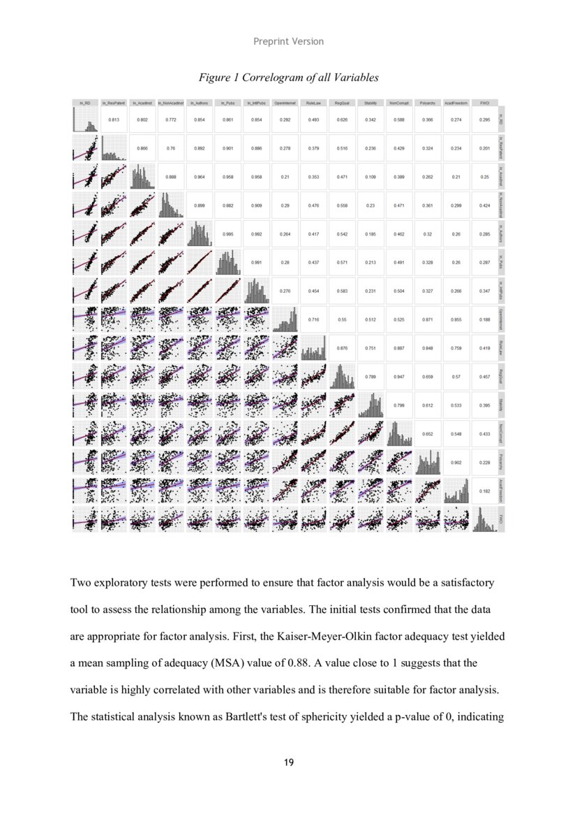 Developing an Index of National Research Capacity | DeepAI