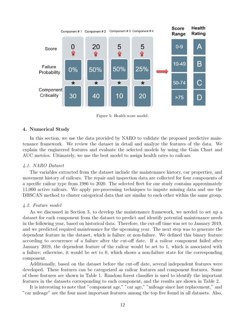 Developing Hybrid Machine Learning Models to Assign Health Score to Railcar Fleets for Optimal ...