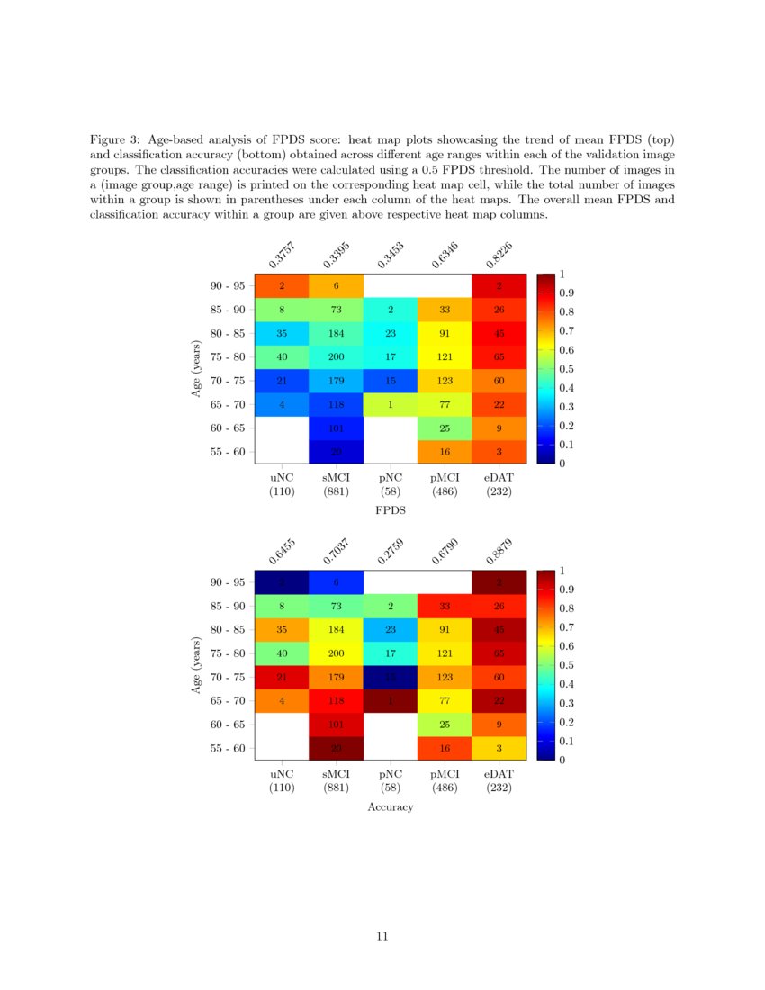 Development and validation of a novel dementia of Alzheimer's type (DAT ...