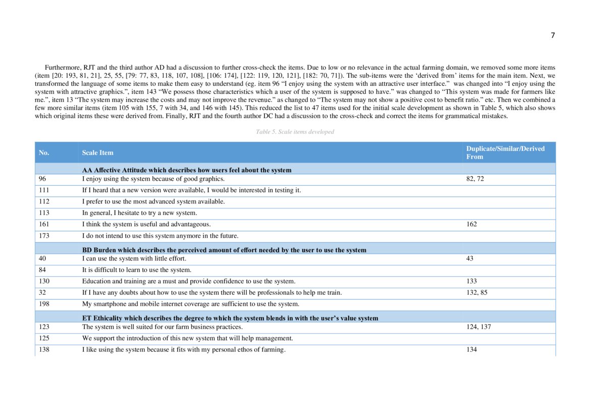 Development of a Scale to Measure Technology Acceptance in Smart ...