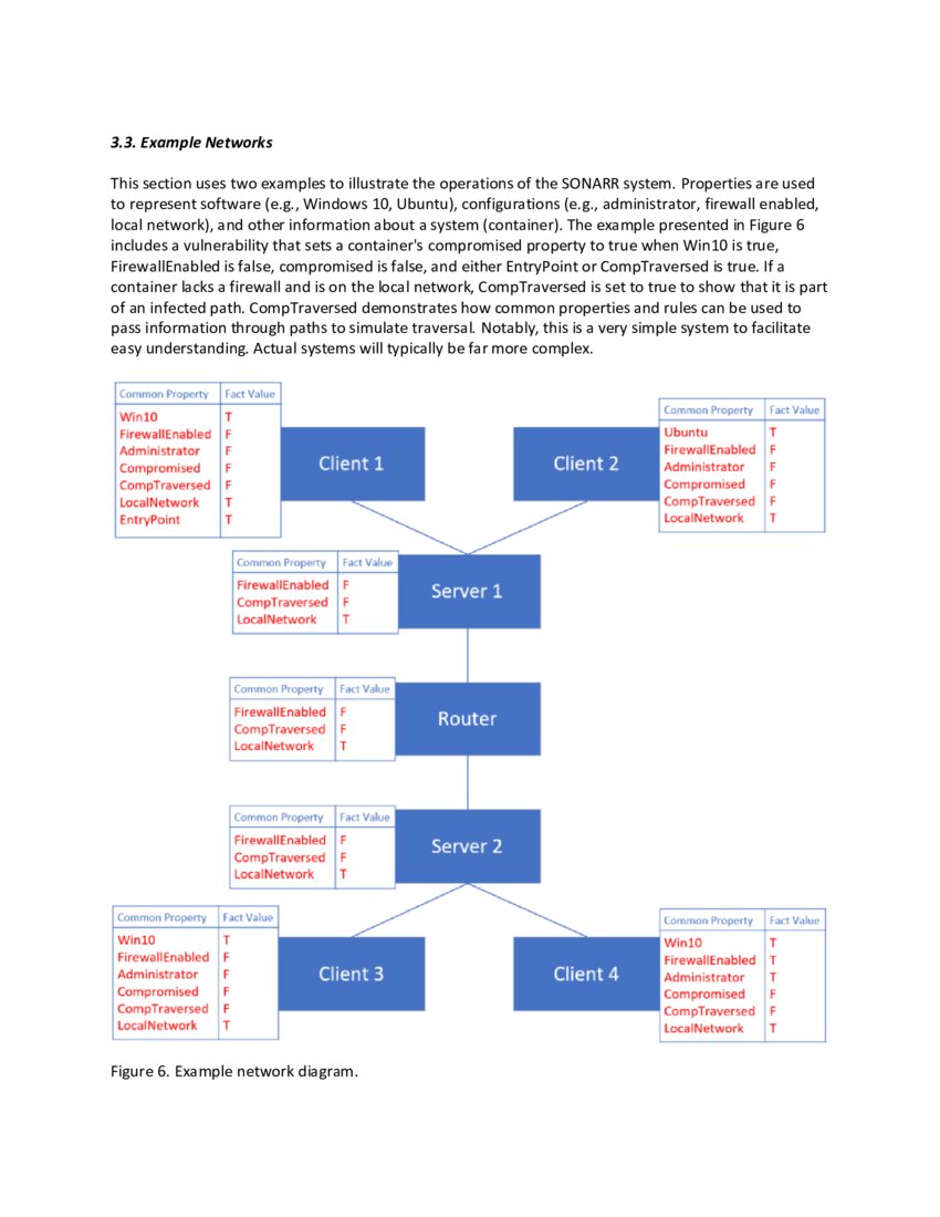 Development Of A System Vulnerability Analysis Tool For Assessment Of Complex Mission Critical
