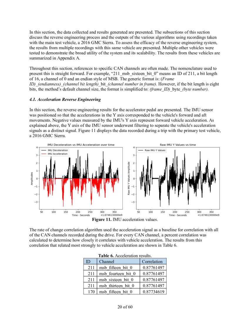 Development Of An Autonomous Reverse Engineering Capability For Controller Area Network Messages