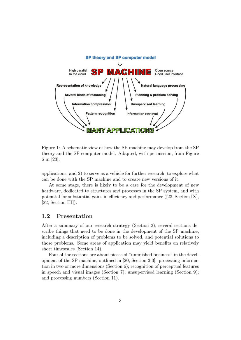Development of the SP machine | DeepAI