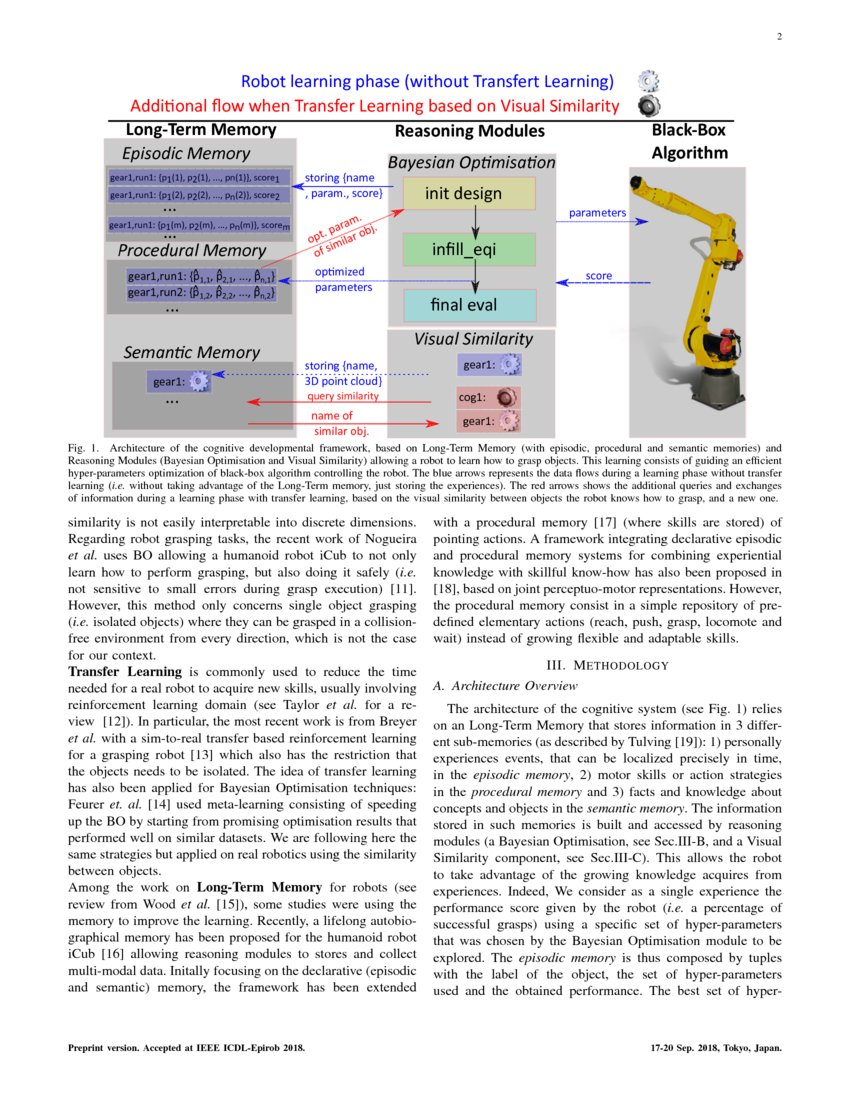 Developmental Bayesian Optimization of Black-Box with Visual Similarity-Based Transfer Learning ...