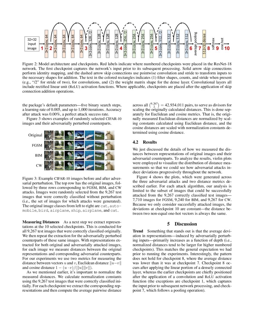 Deviations In Representations Induced By Adversarial Attacks Deepai