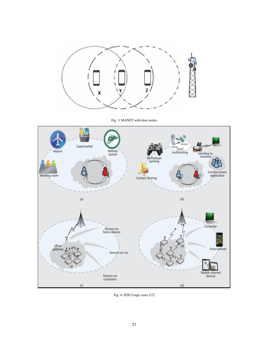 Device-to-Device Communications in Cloud, MANET and Internet of Things ...