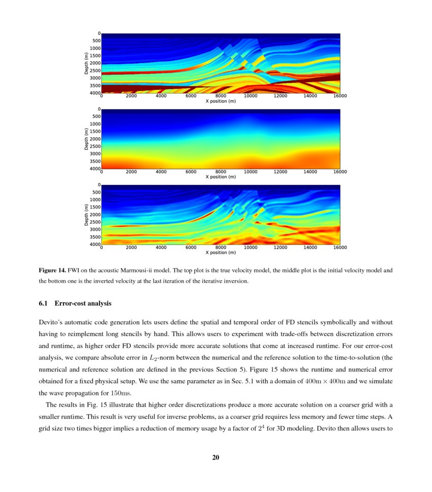 Devito: an embedded domain-specific language for finite differences and geophysical exploration ...